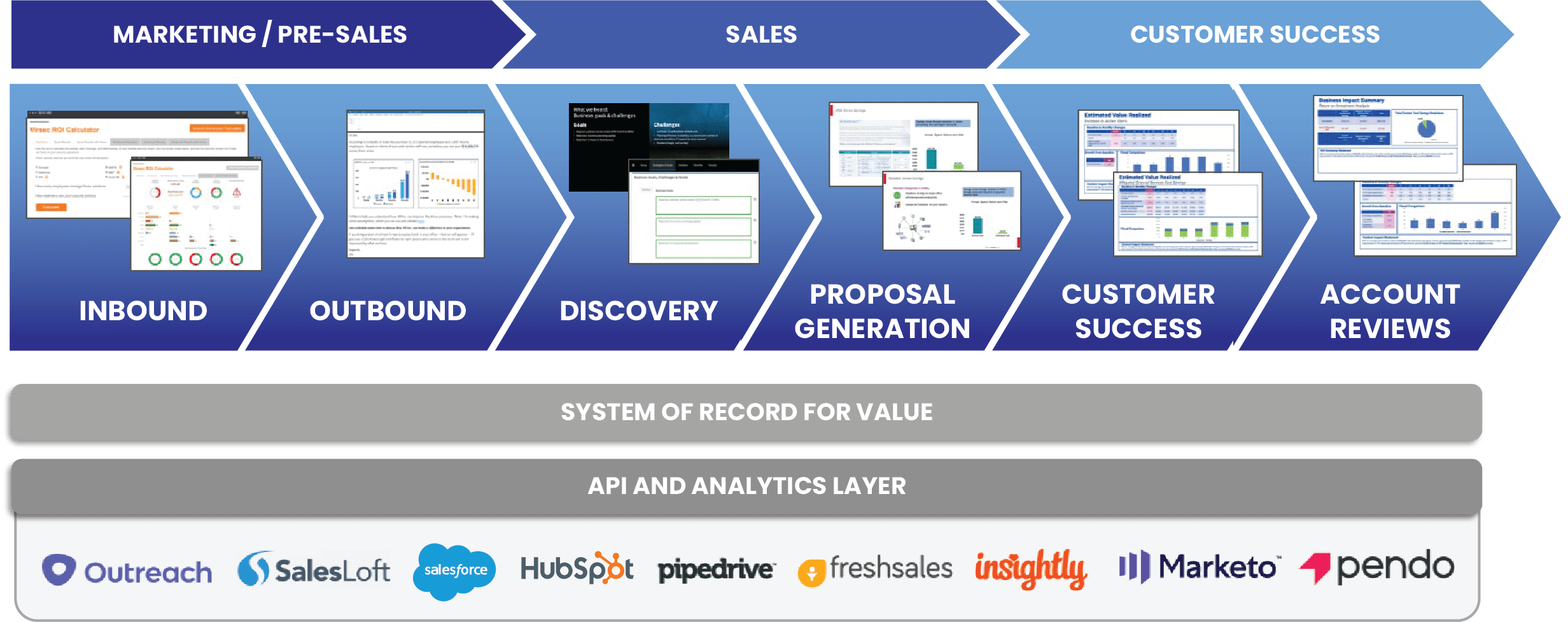 Value Selling Platform | Valuecore