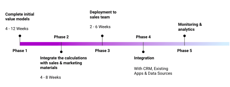 Ultimate Guide to Customer Value Management | Valuecore