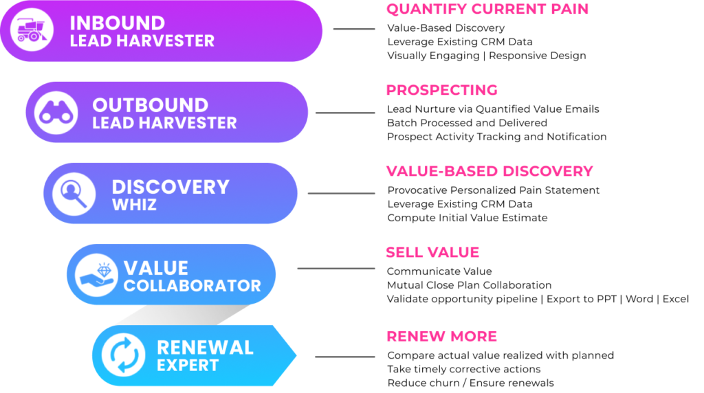 Start Your Free Trial Now | ValueCore