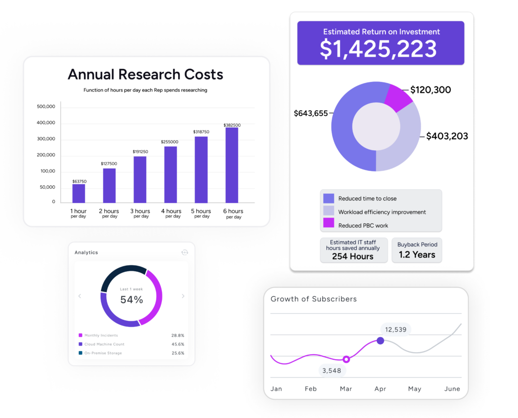 Customer Value Management Platform for 2025 | ValueCore